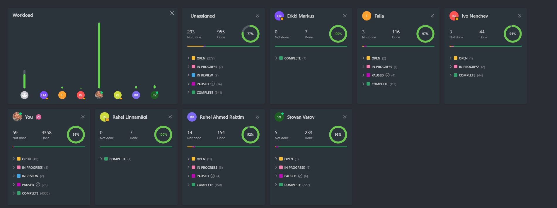 From Tasks to Transparency: How ClickUp Empowers You to Monitor Employee Progress – LogiCore ...
